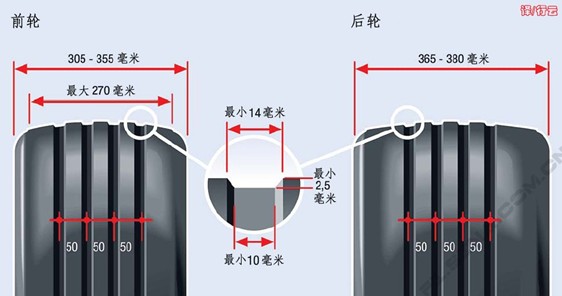 【轮胎规格】汽车百科搜狐汽车