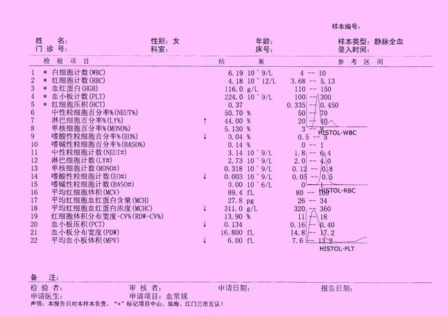 如何看懂产检报告