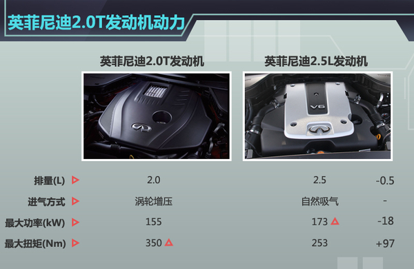 英菲尼迪Q70L国产/搭2.0T引擎 PK宝马5系_搜狐汽车_搜狐网