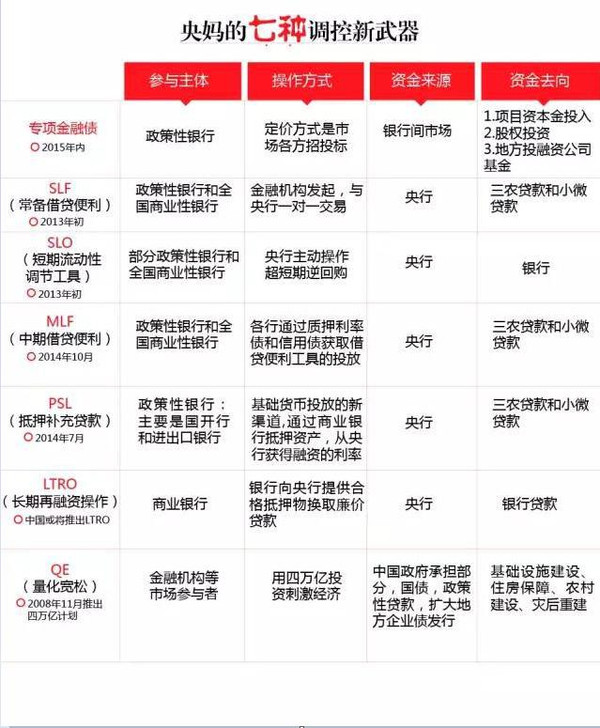 mlf通俗意思,slf和mlf的区别,mlf_大山谷图库