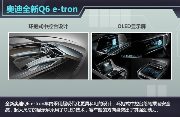 奥迪新Q6电动SUV本月发布 4s破百/续航500km_搜狐汽车_搜狐网