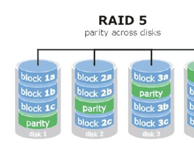 RAID3和RAID5的区别，RAID5数据恢复方法