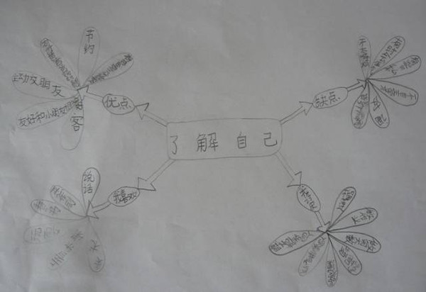 适合在笔记上画的简图简笔配图画在上的简笔画第2页大山谷图库
