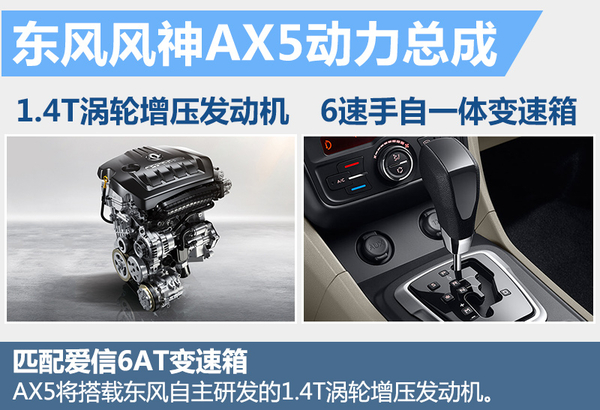 东风风神“小”AX7将在4月北京车展正式发布_搜狐汽车_搜狐网