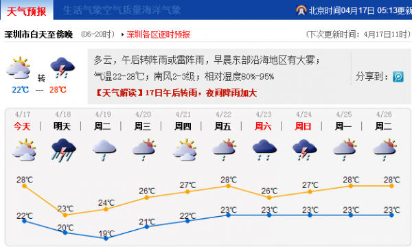 深圳天气月份 深圳天气今天 深圳天气预报7天 文秘苑图库