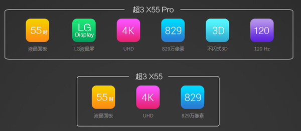 乐视超级电视3 X55 Pro和X55对比区别？有什么不同-搜狐