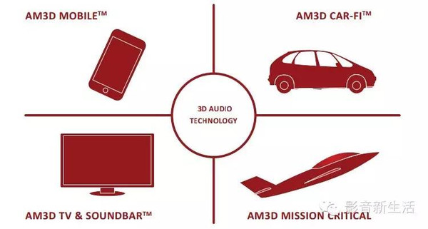 促进发展：歌尔声学收购丹麦音频技术公司AM3D A/S-搜狐